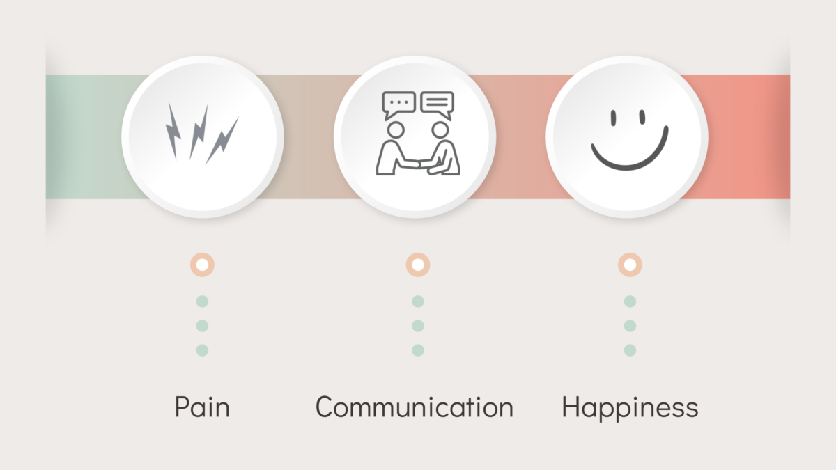 Blog Series – How to Thrive in a Service Business # 4: Our Top 3 ...